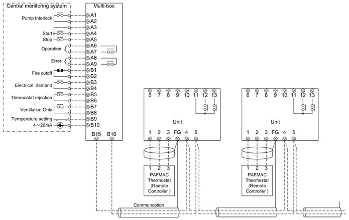 Controller - PMAC USA