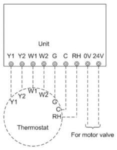 controller-1 - PMAC USA
