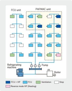 System Diagram - PMAC USA