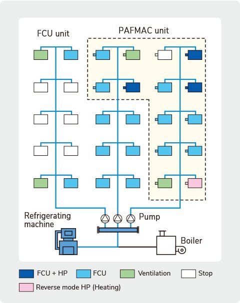 System Diagram - PMAC USA