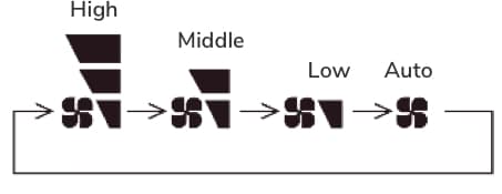 Controller - PMAC USA