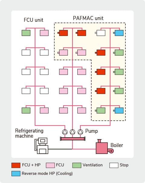 System Diagram - PMAC USA