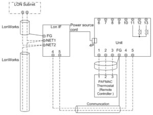 lon-system - PMAC USA