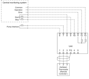Controller - PMAC USA