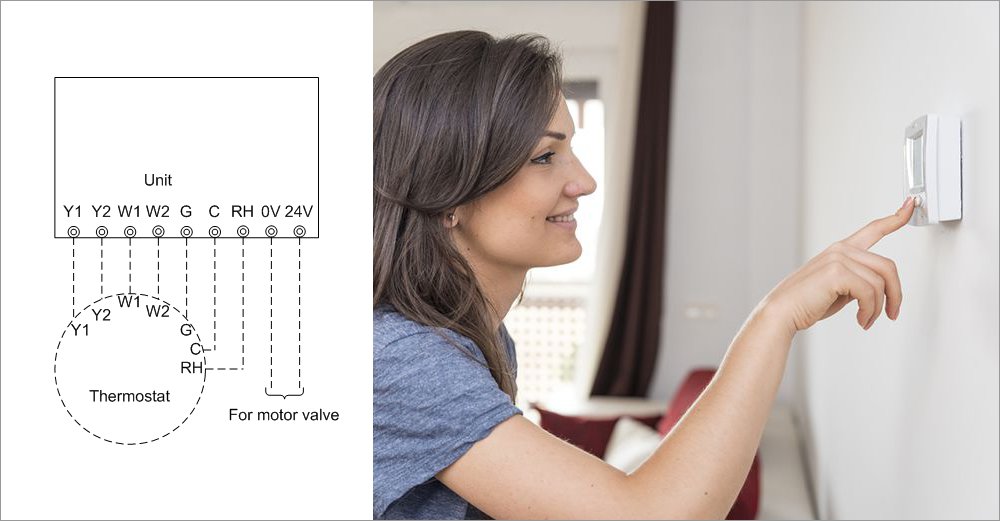 Controller - PMAC USA