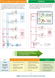 System Comparison - PMAC USA