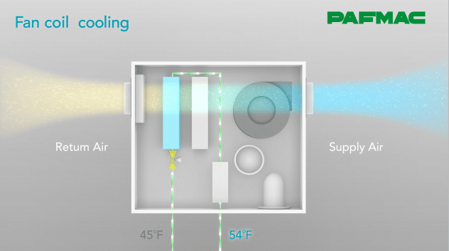 Updated "Features of PAFMAC System" of this website. - PMAC USA