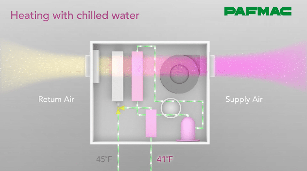 Updated "Features of PAFMAC System" of this website. - PMAC USA