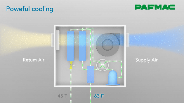 Updated "Features of PAFMAC System" of this website. - PMAC USA