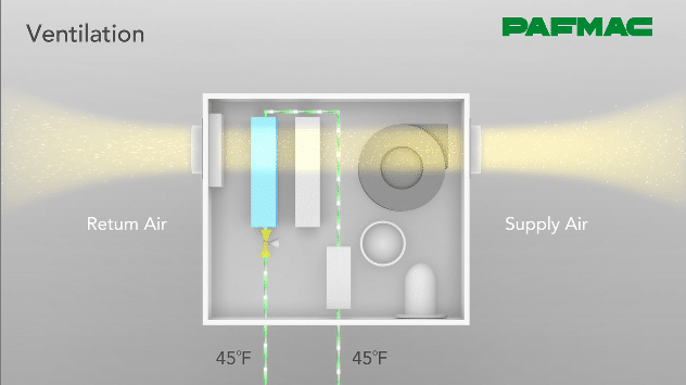 Updated "Features of PAFMAC System" of this website. - PMAC USA