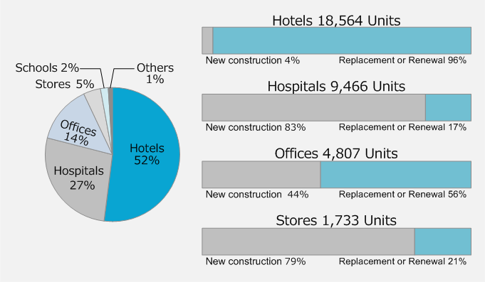 Updated "Uses of PAFMAC Units by Industry" of this website. - PMAC USA