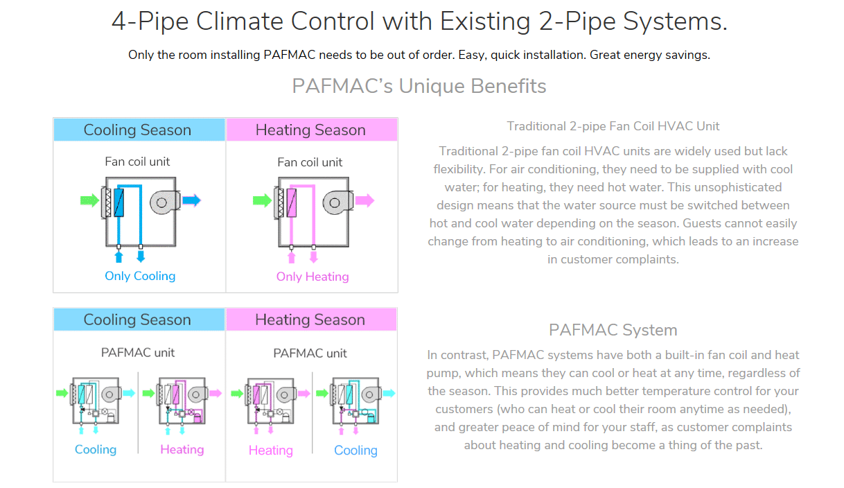 HX 2019: The Hotel Experience in NYC - PMAC USA