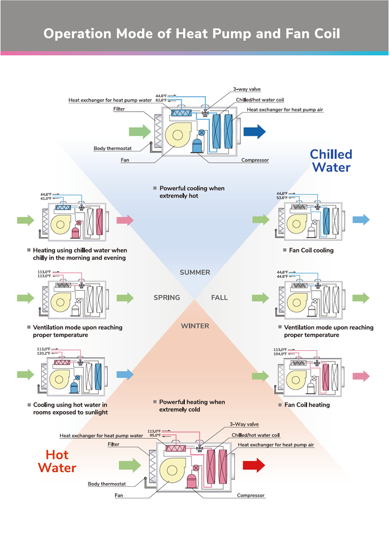 Seasonal Modes - PMAC USA